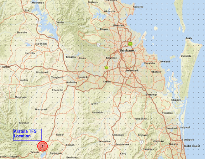 Project Master Template