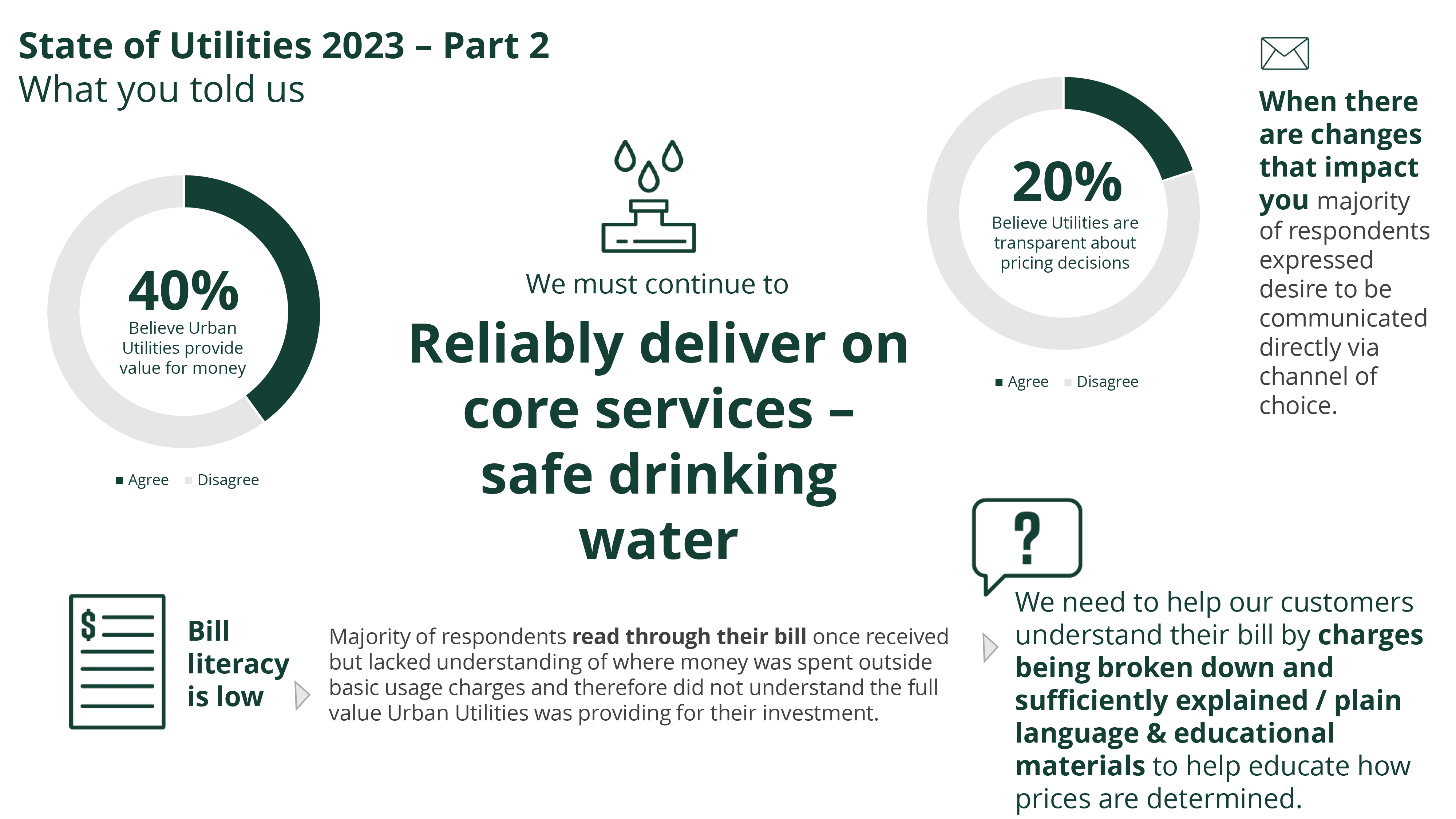 UtilitiesSurvey2023