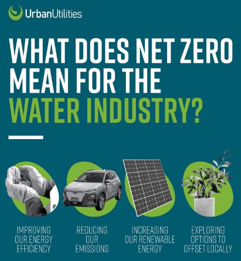 Our plan for Net Zero