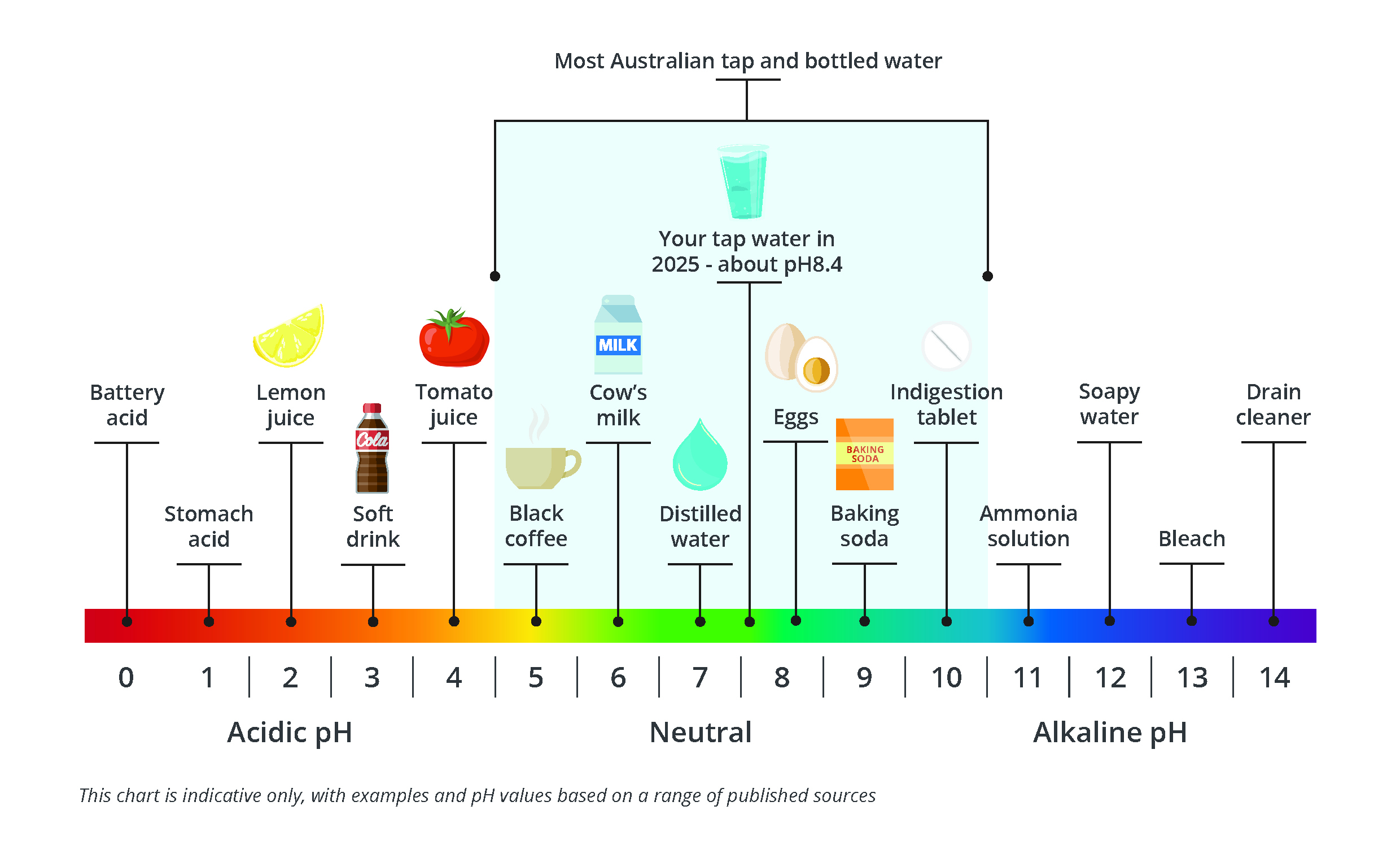 Enhancing water quality in our region
